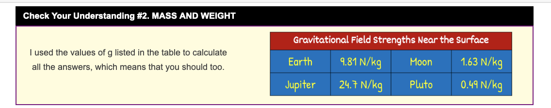Solved I used the values of g listed in the table to | Chegg.com