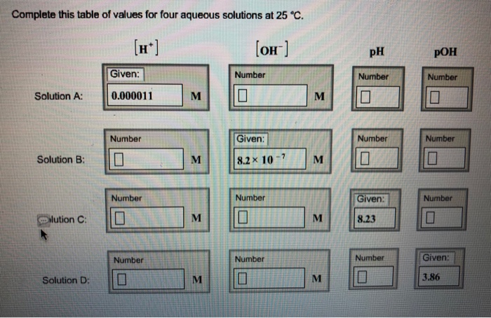 Solved complete this table of values for four aqueous | Chegg.com