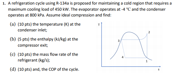 Solved 1. A refrigeration cycle using R-134a is proposed for | Chegg.com