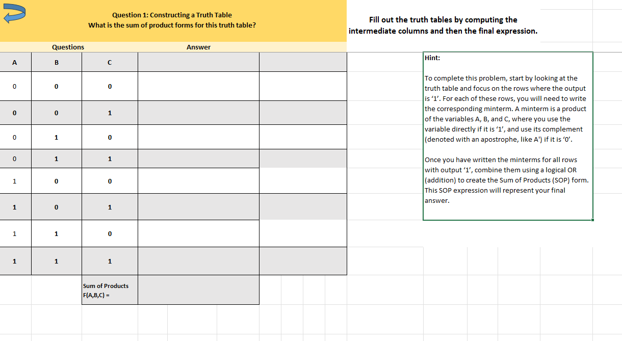 Solved Question 1: Constructing a Truth TableWhat is the sum | Chegg.com
