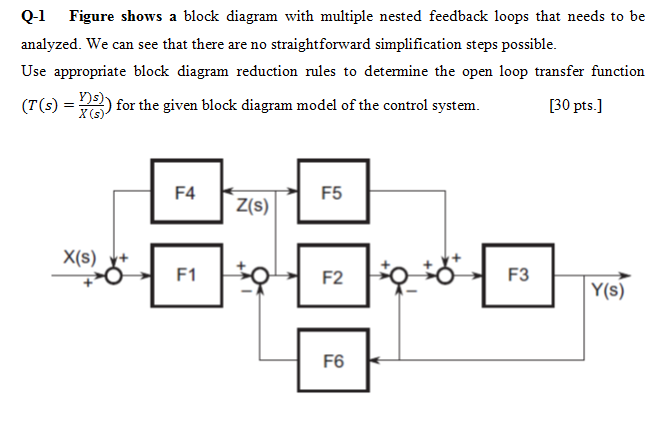 Solved Q-1 Figure shows a block diagram with multiple nested | Chegg.com