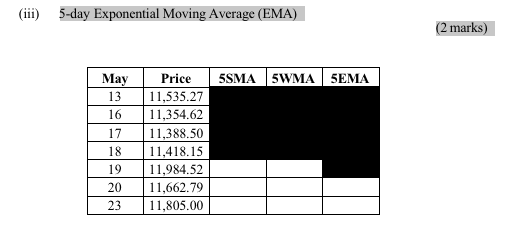 Solved (iii) 5-day Exponential Moving Average (EMA) | Chegg.com