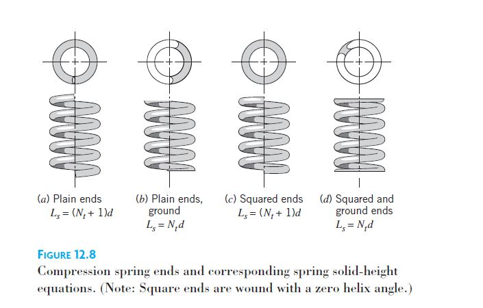 Solved 2. Your boss hands you a helical coil spring, 2 in. | Chegg.com