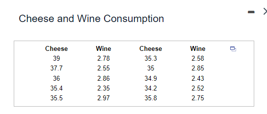 Solved etween the country's per capita consumption of cheese | Chegg.com