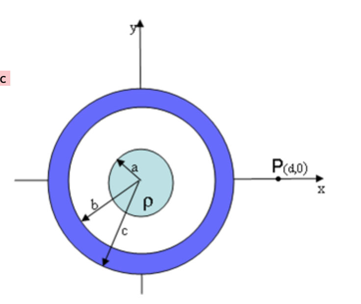 Solved A solid insulating sphere of radius a = 5.9 cm is | Chegg.com