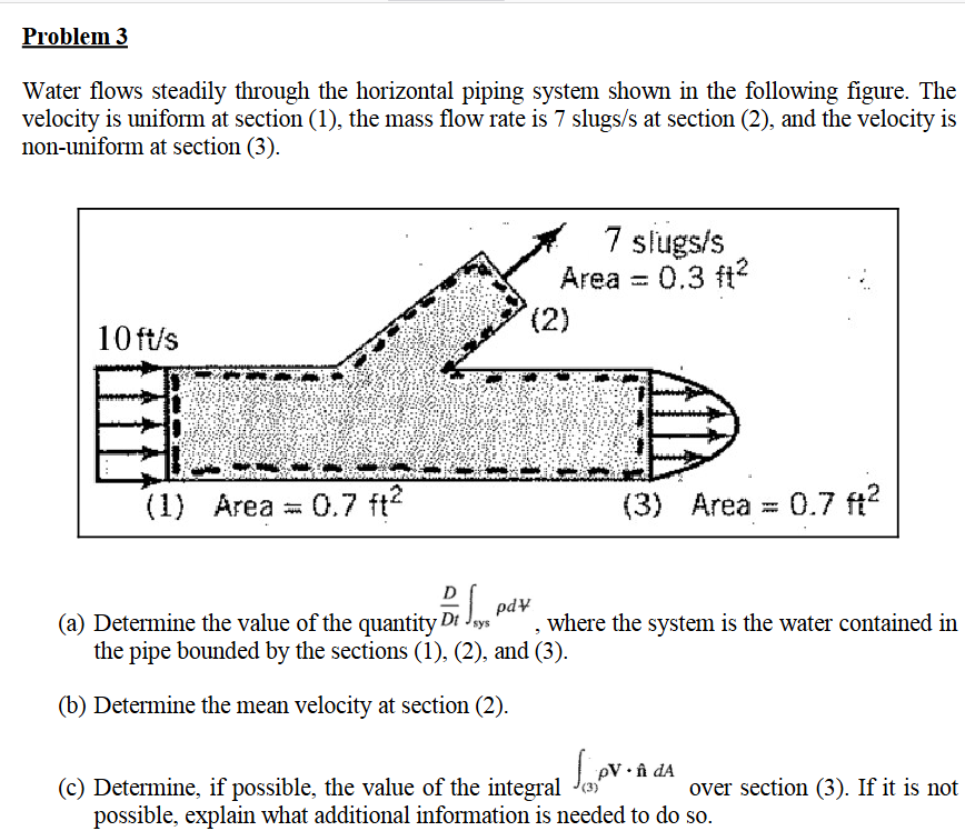 Solved by an EXPERT Problem 3Water flows steadily through the horizontal | Chegg.com