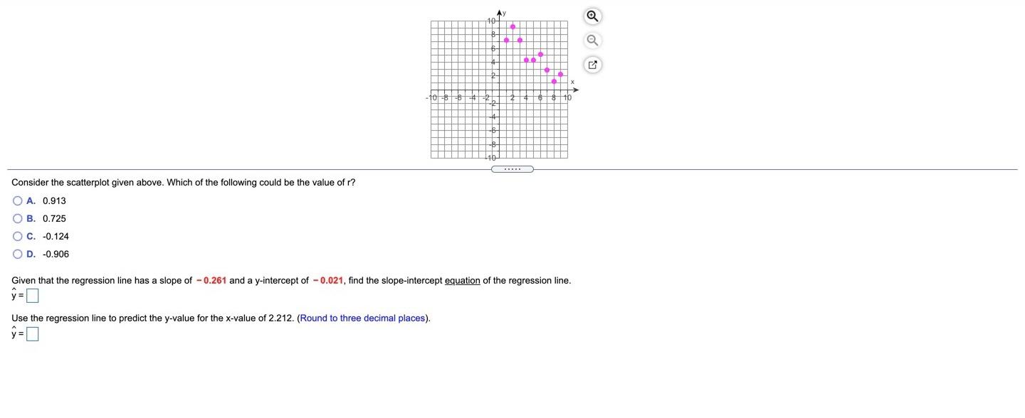 Solved 10 Consider the scatterplot given above. Which of the | Chegg.com