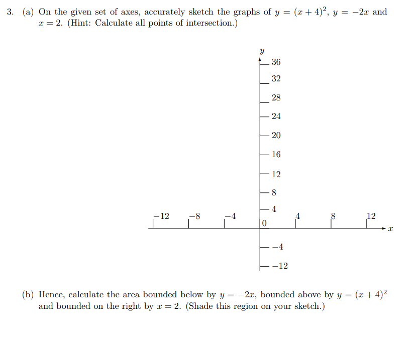 Solved (a) On the given set of axes, accurately sketch the | Chegg.com