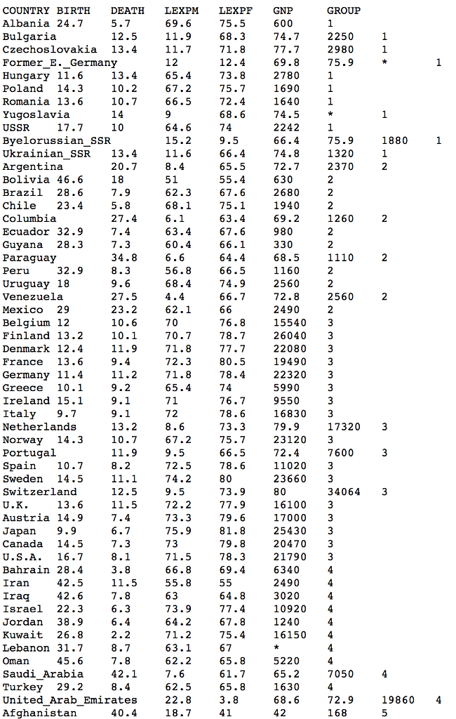 LAB 1 ASSIGNMENT DISPLAYING AND DESCRIBING | Chegg.com