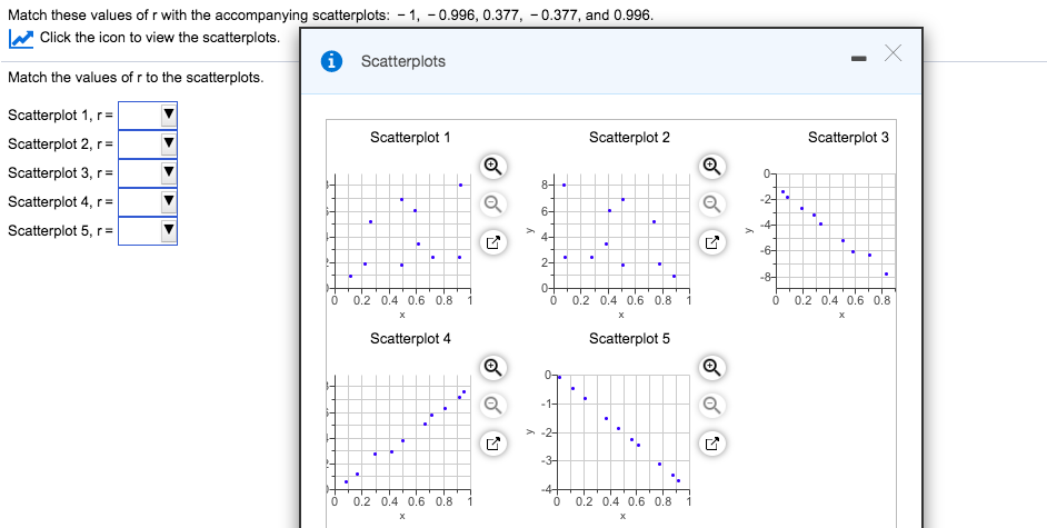 Solved Match these values of r with the accompanying | Chegg.com