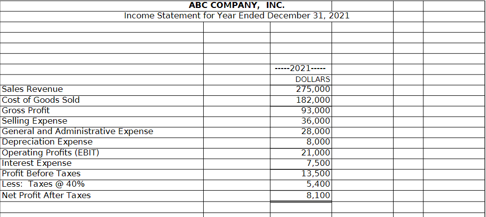ABC COMPANY, INC. Income Statement for Year Ended | Chegg.com