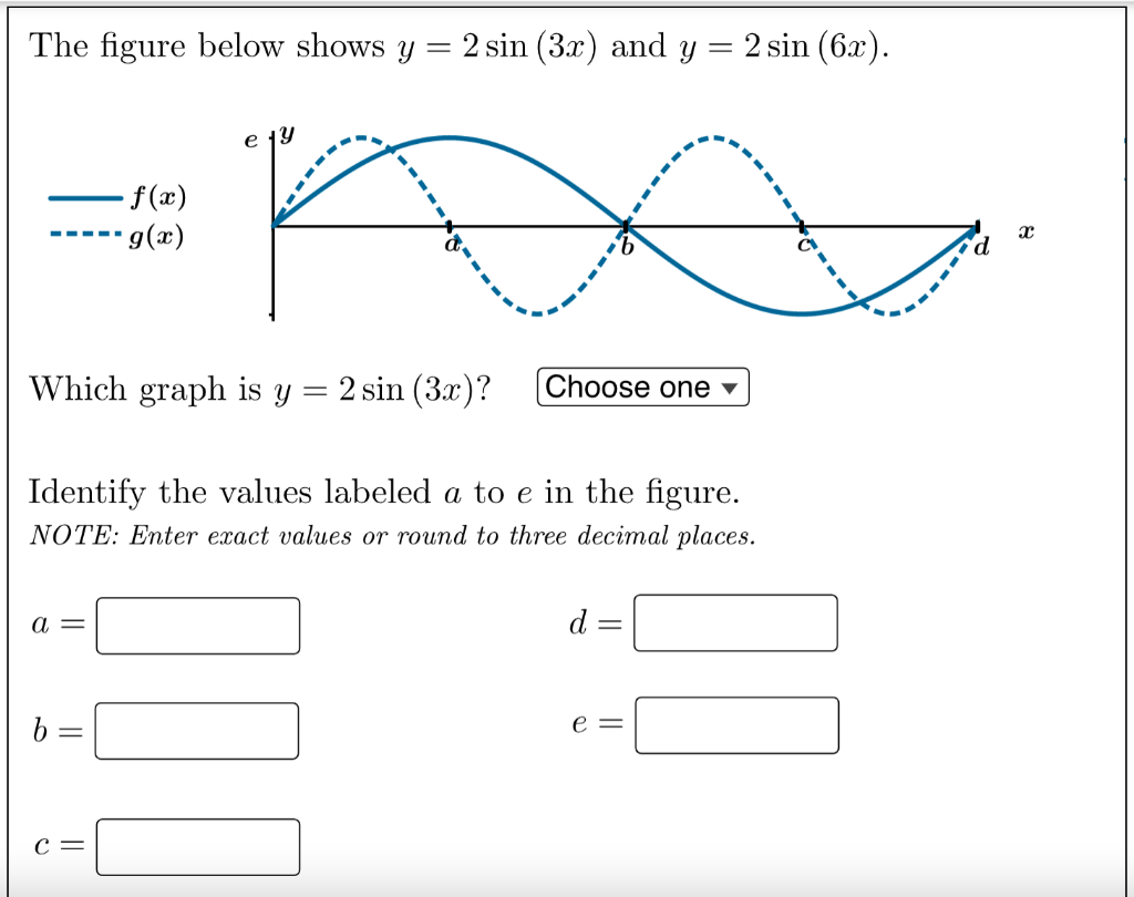 Solved The figure below shows y = 2 sin (3x) and y = 2 sin | Chegg.com