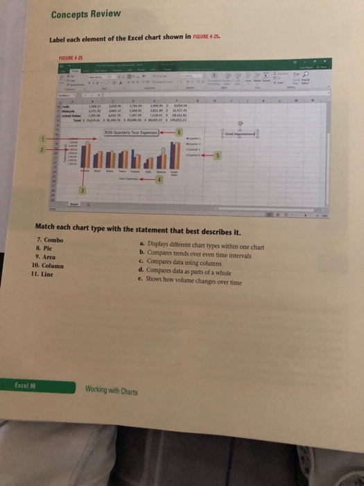 Solved Concepts Review Label each element of the Excel chart | Chegg.com