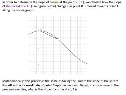 Solved In order to determine the slope of cosine at the | Chegg.com