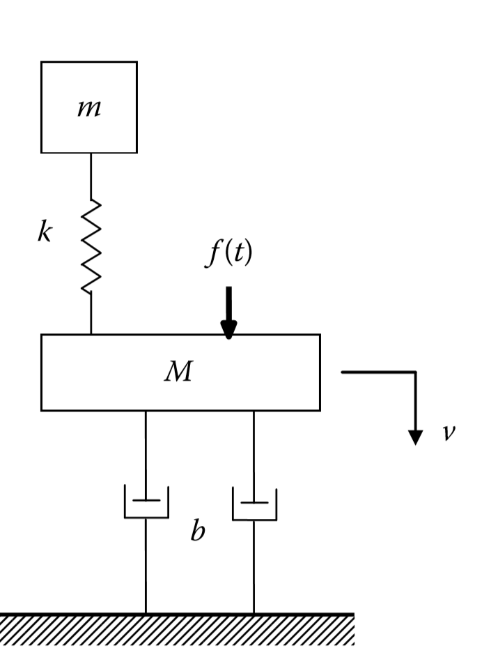 Solved A rotating machine of mass M is placed on a rigid | Chegg.com