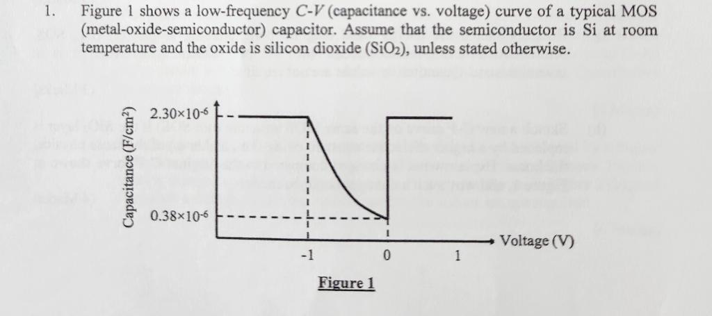 Solved Figure 1 shows a low-frequency C−V (capacitance vs. | Chegg.com