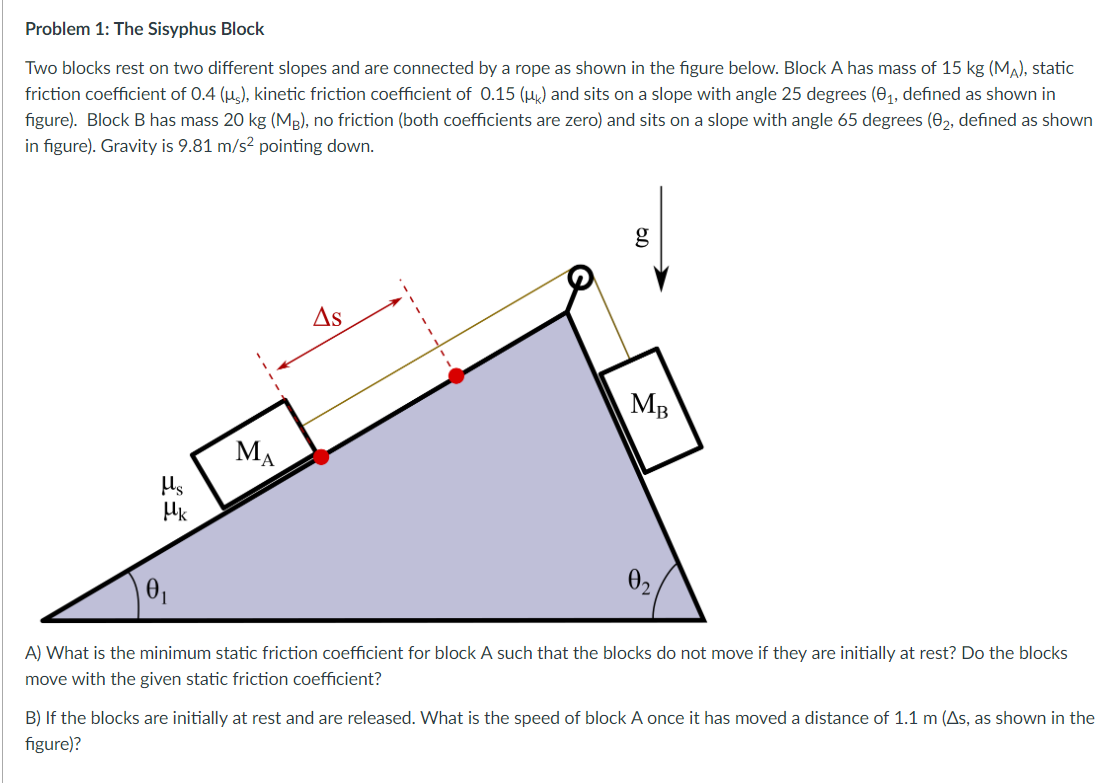 Solved Problem 1: The Sisyphus Block Two blocks rest on two | Chegg.com