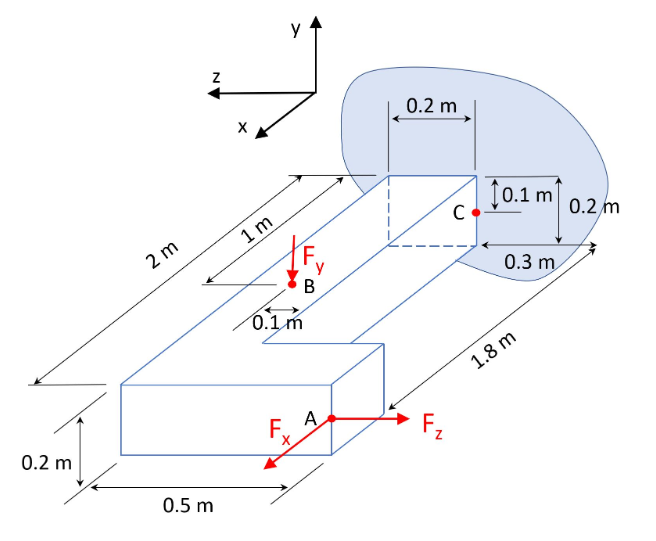 Solved L-shaped bracket is supported by the wall as shown | Chegg.com