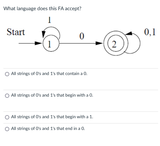 Solved What language does this FA accept? All strings of 0 | Chegg.com