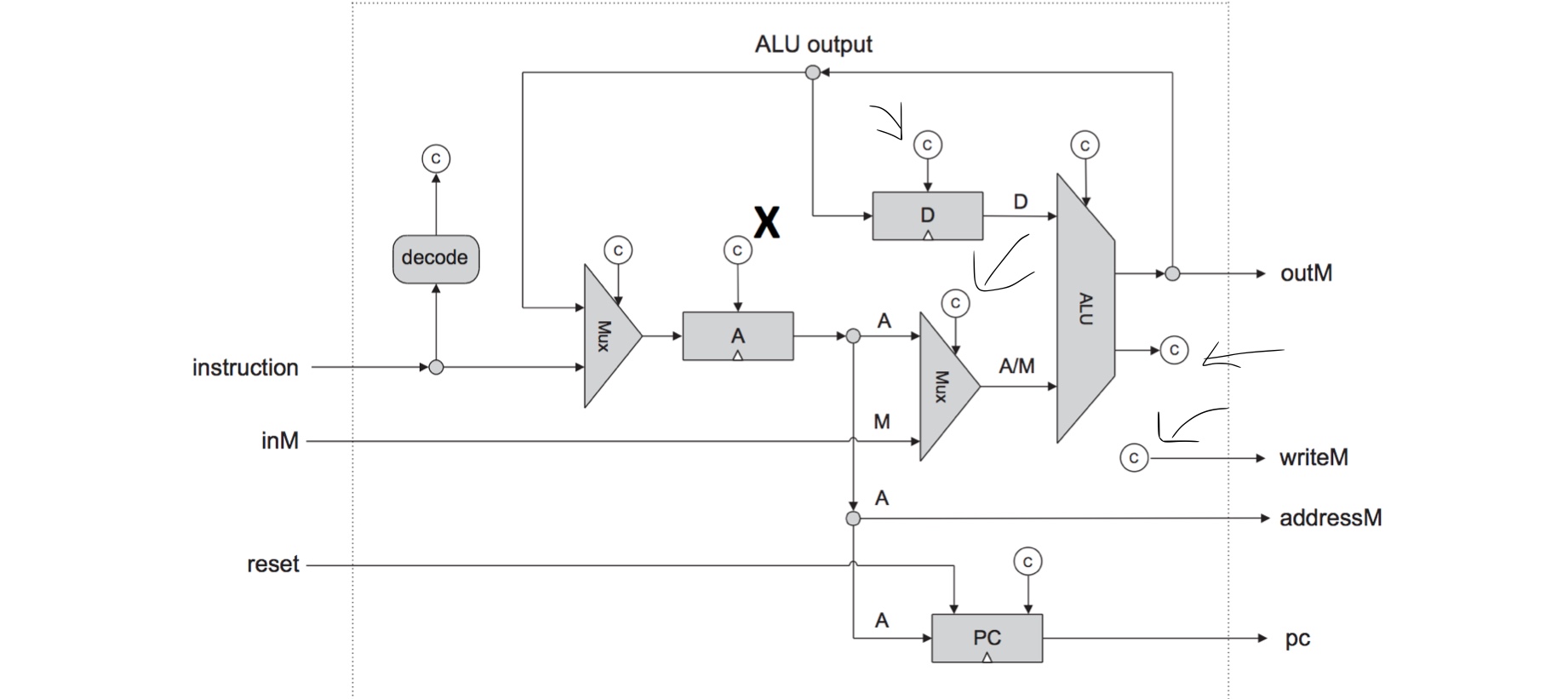 Label The Missing Control Bits In The Diagram In