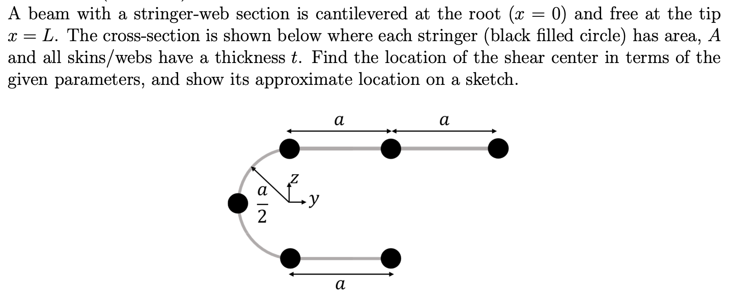 A beam with a stringer-web section is cantilevered at | Chegg.com