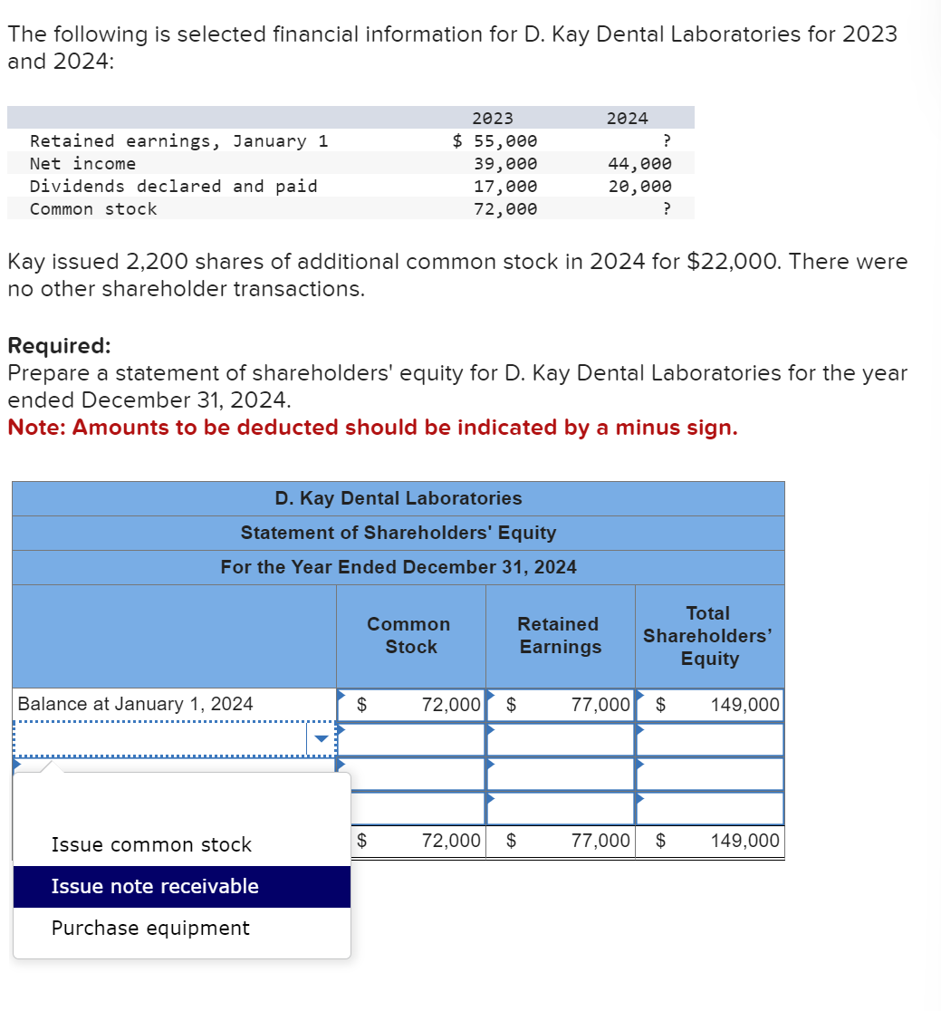 Solved The following is selected financial information for | Chegg.com