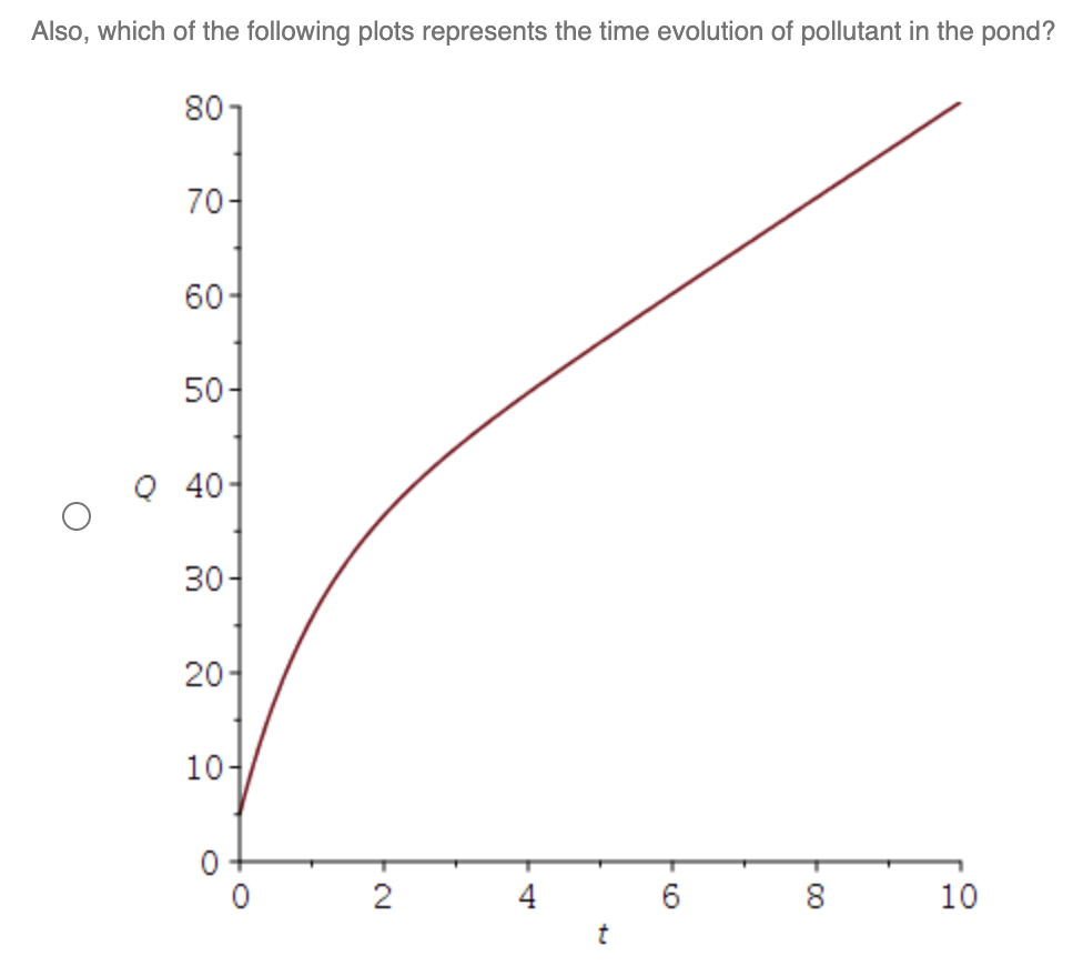 Solved A small pond initially contains 5,000 litres of fresh | Chegg.com