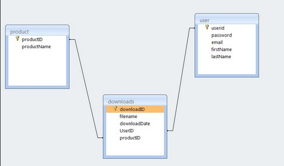 Solved For each table, indicate the primary key and foreign | Chegg.com