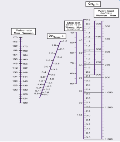 Solved Using the nomogram (at the bottom of the page) ﻿to | Chegg.com