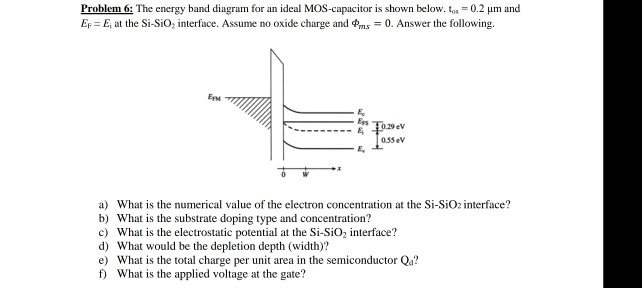 Solved Problem 6: The energy band diagram for an ideal | Chegg.com