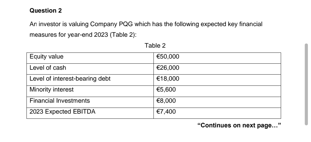 Solved An investor is valuing Company PQG which has the | Chegg.com