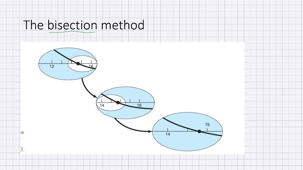 Solved Consider the following equation: f(t) = 4:53 + V7 | Chegg.com
