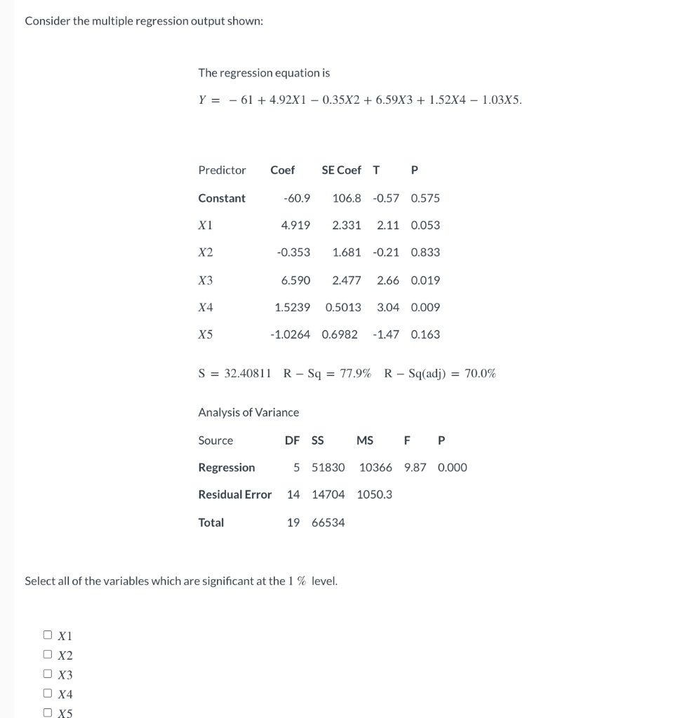 Solved Consider the multiple regression output shown: The | Chegg.com