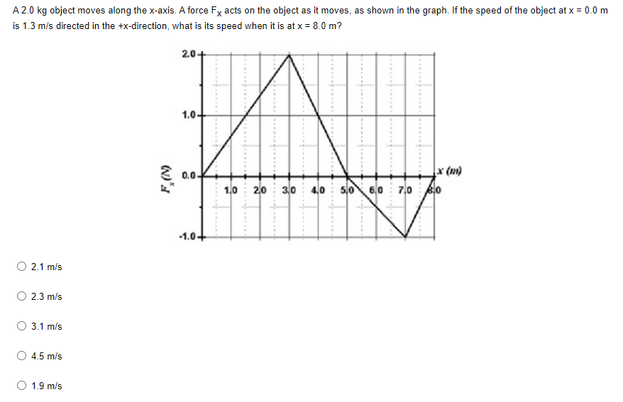 Solved A 2.0 kg object moves along the x-axis. A force Fx | Chegg.com