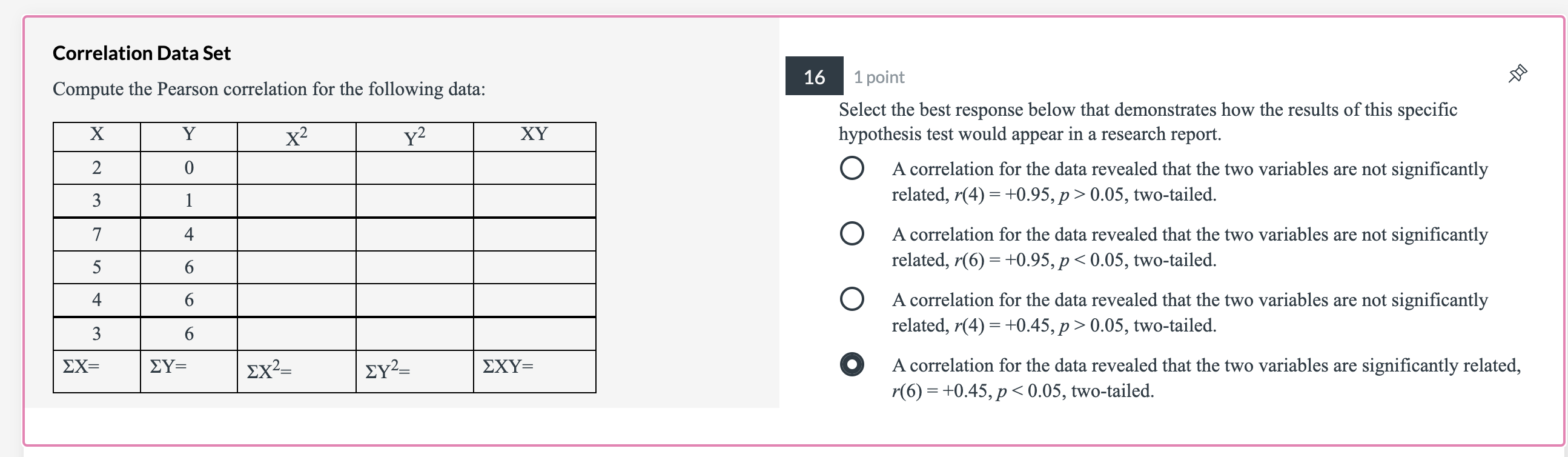 Solved Correlation Data Set 15 Compute the Pearson | Chegg.com