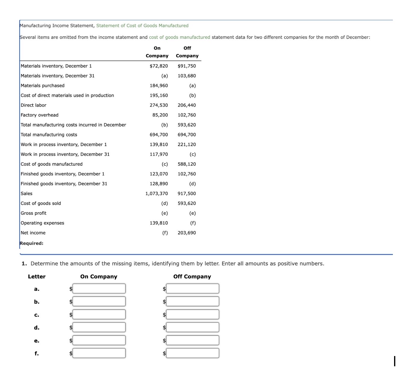 Solved Manufacturing Income Statement, Statement of Cost of | Chegg.com
