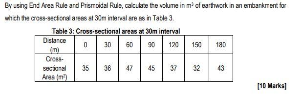 Solved By using End Area Rule and Prismoidal Rule, calculate | Chegg.com