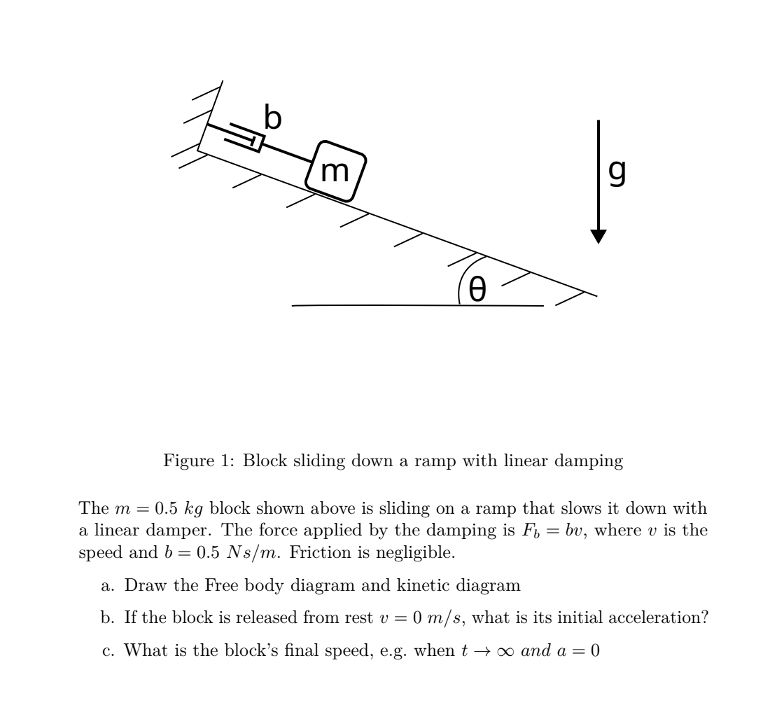 Solved Figure 1: Block sliding down a ramp with linear | Chegg.com