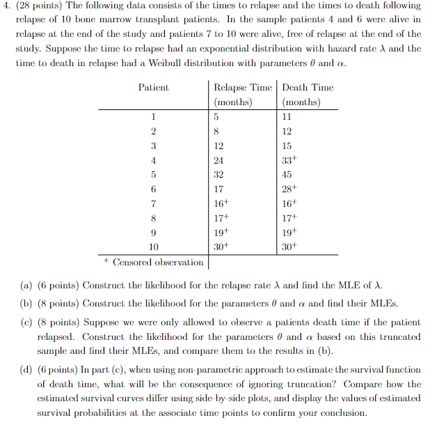 Solved 4. (28 points) The following data consists of the | Chegg.com