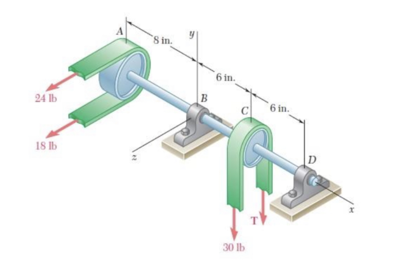 Solved Two transmission bands pass trough the pulleys | Chegg.com