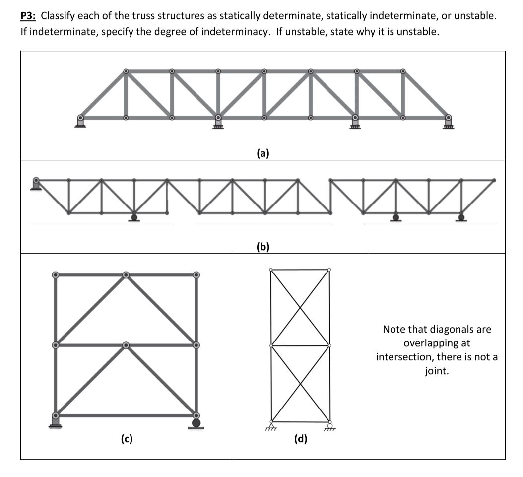 Solved P3: Classify each of the truss structures as | Chegg.com