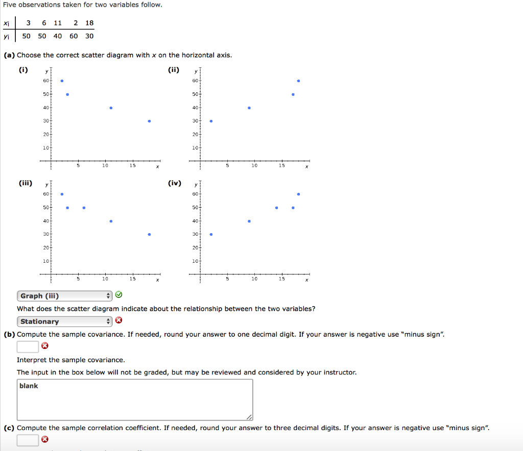 Solved Five observations taken for two variables follow. Xi | Chegg.com