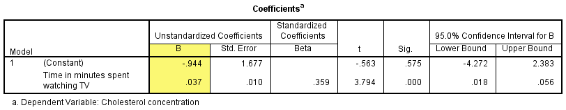 Solved Model Summary b a. Predictors: (Constant), Time in | Chegg.com