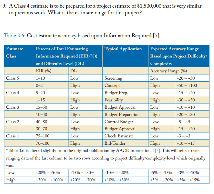 9. A Class 4 estimate is to be prepared for a project | Chegg.com