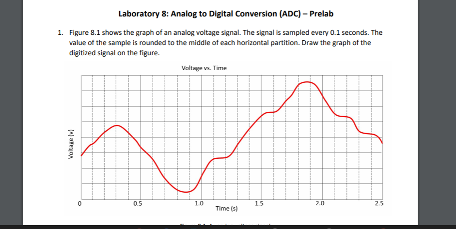 Solved Laboratory 8: Analog to Digital Conversion (ADC) – | Chegg.com