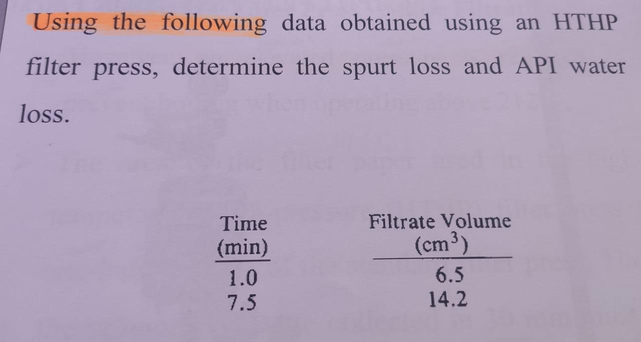 Solved Using the following data obtained using an HTHP | Chegg.com