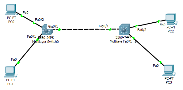 IFT 266 Introduction to Network Information | Chegg.com