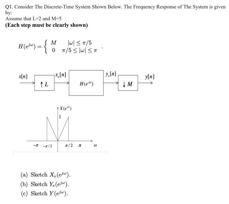 Solved Q1. Consider The Discrete-Time System Shown Below. | Chegg.com