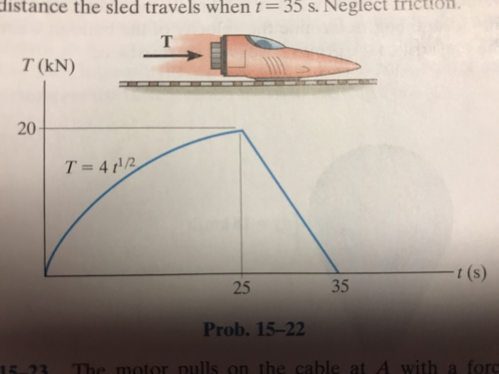 Solved The thrust on the 5Mg rocket sled is shown in the | Chegg.com