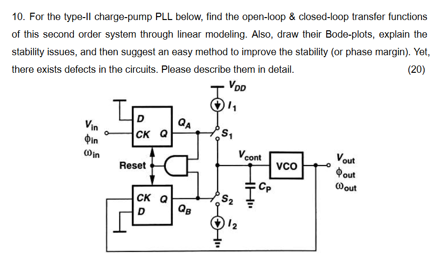 Solved 10. For the type-II charge-pump PLL below, find the | Chegg.com
